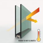 Anlin SunMatrix Glass Package | Anlin Windows & Doors